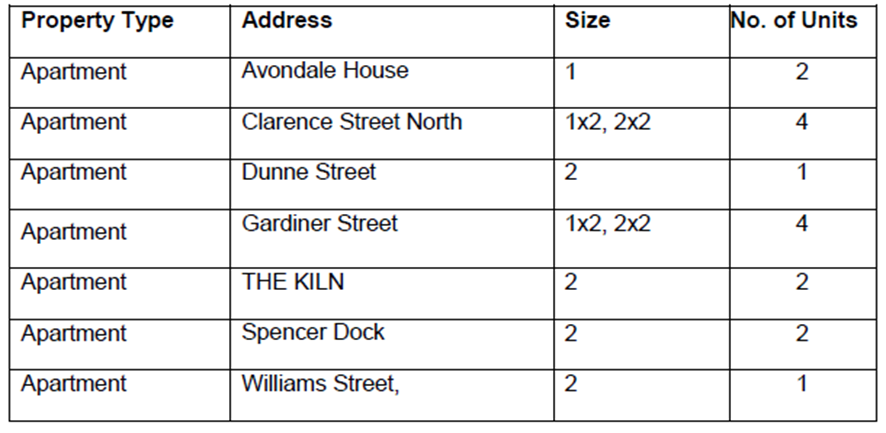 NEIC Choice Based Lettings update – May 2024 – Councillor Ray McAdam