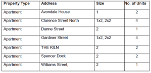 NEIC Choice Based Lettings update – May 2024 – Councillor Ray McAdam